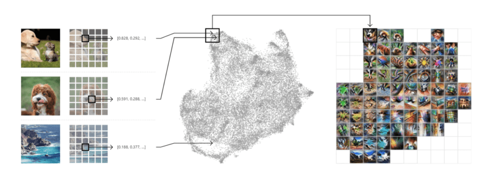 画像分類ニューラルネットワークの探索・可視化を可能にするActivation Atlasesとは | AI-SCHOLAR | AI：(人工 ...
