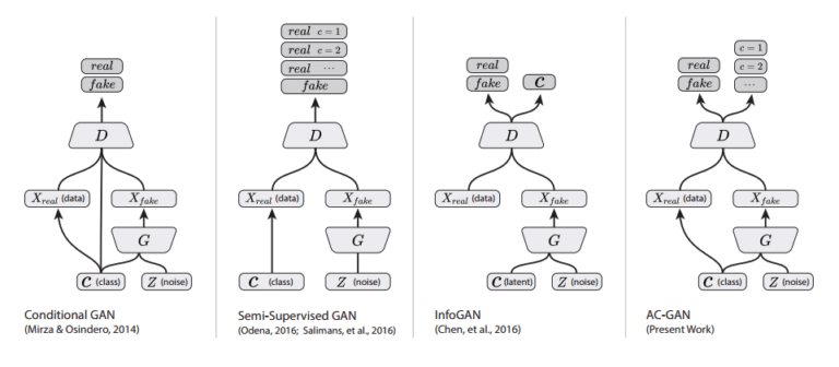覚えるために学べ。GANを用いて過去に覚えたことを忘れないようにするクラス分類器 | AI-SCHOLAR | AI：(人工知能)論文・技術情報メディア