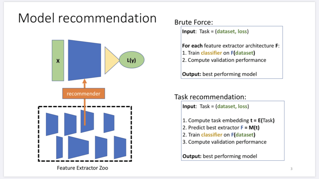 最適な学習済みモデルが分かる？転移学習を加速させるTASK2VECの登場！ | AI-SCHOLAR | AI：(人工知能)論文・技術情報メディア