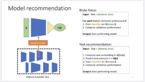 最適な学習済みモデルが分かる？転移学習を加速させるTASK2VECの登場！ | AI-SCHOLAR | AI：(人工知能)論文・技術情報メディア