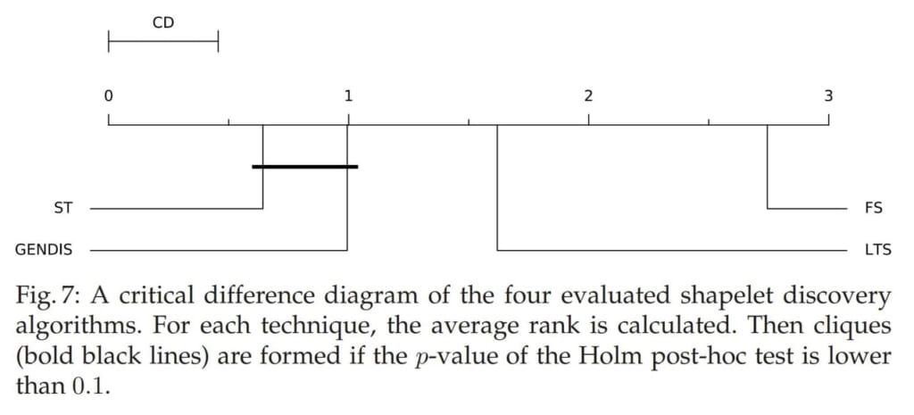 未来を予測するパーツ！時系列特徴Shapeletsとは？ | AI-SCHOLAR.TECH